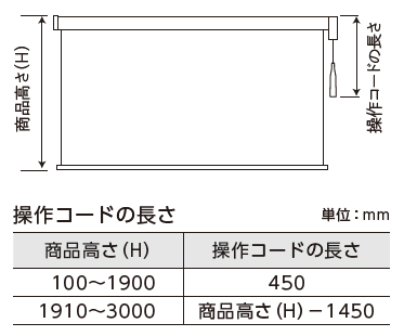 スマートコード式 | ポポラファン・ウォッシャブルタイプ(PW301 スマートコード式 | ポポラファン・ウォッシャブルタイプ(PW301